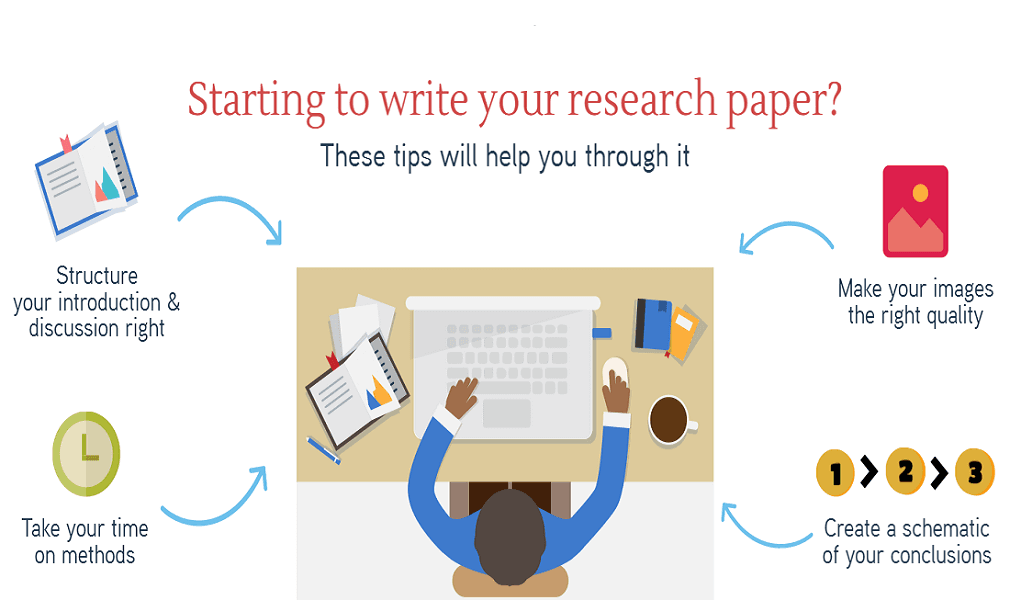 -STATISTICAL RESEARCH CONSULTANTS BANGLADESH (SRCBD)